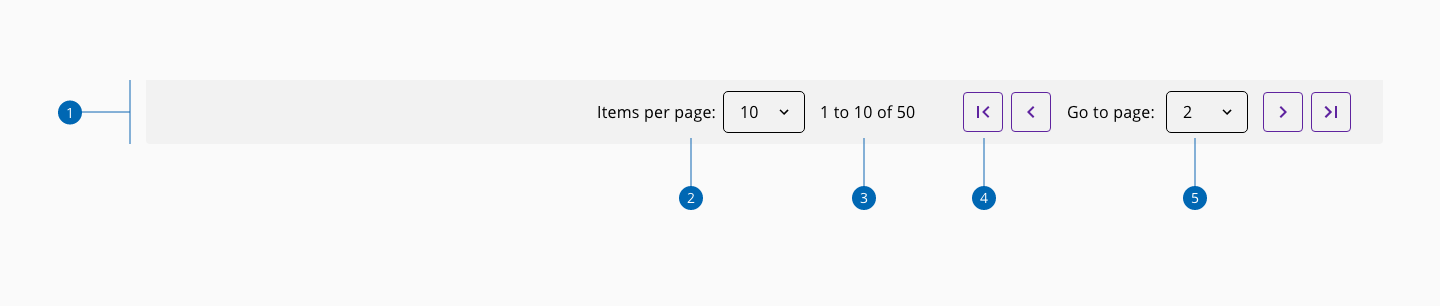 Paginator Specs — Halstack Design System